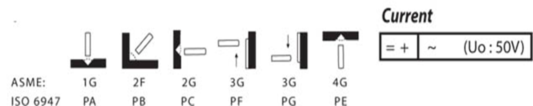 Tig Rod Welding – Megaweld
